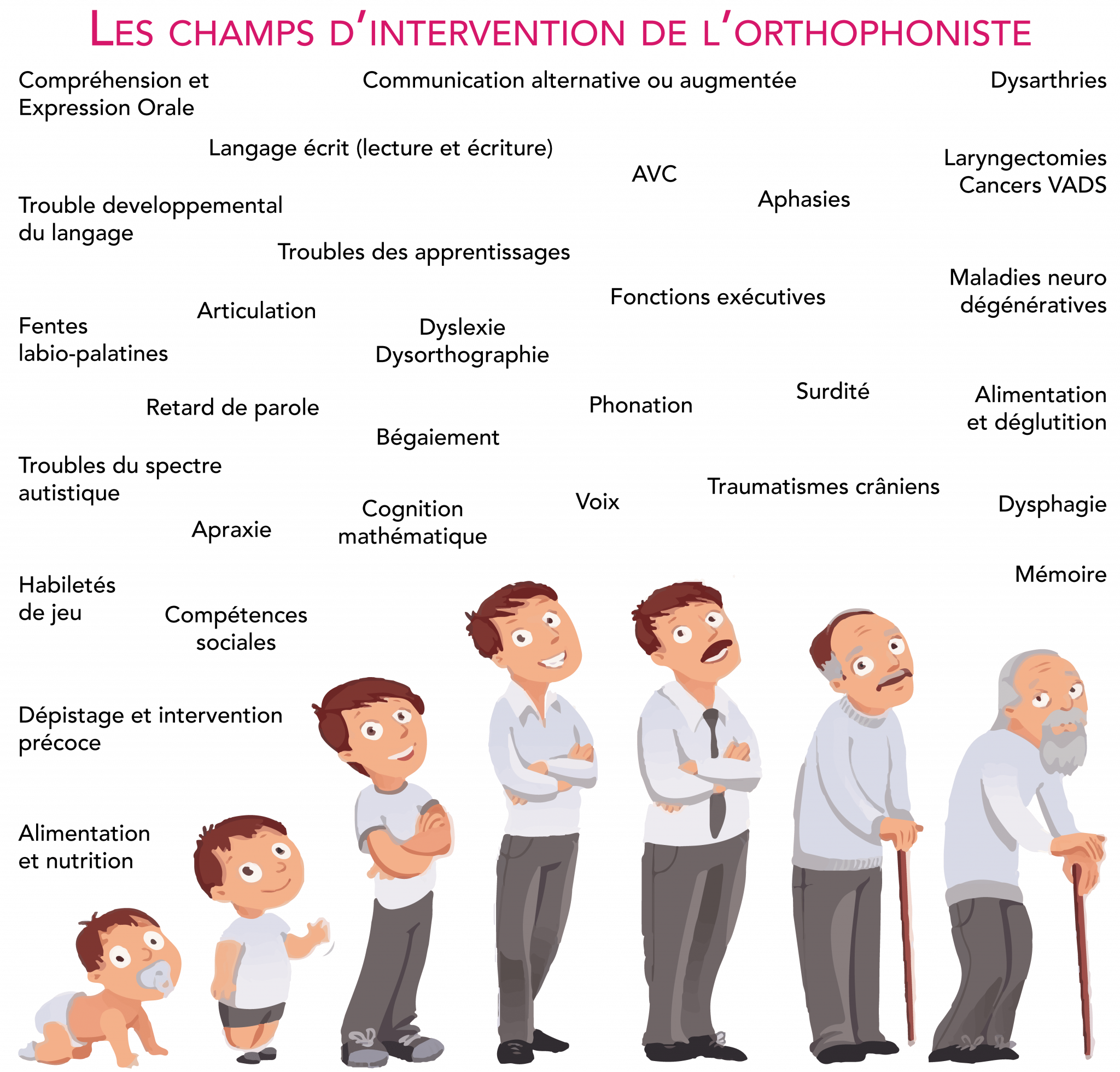 sophie orthophoniste | Les Petites Classes